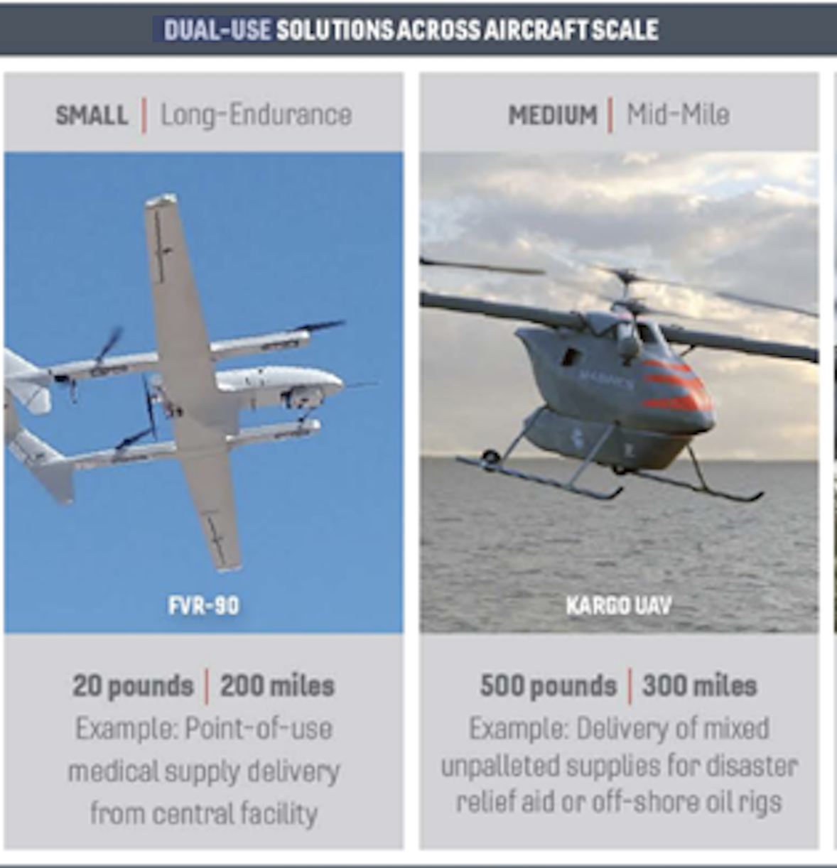 AFWERX Awards Contract to Near Earth Autonomy for Autonomous Aerial ...